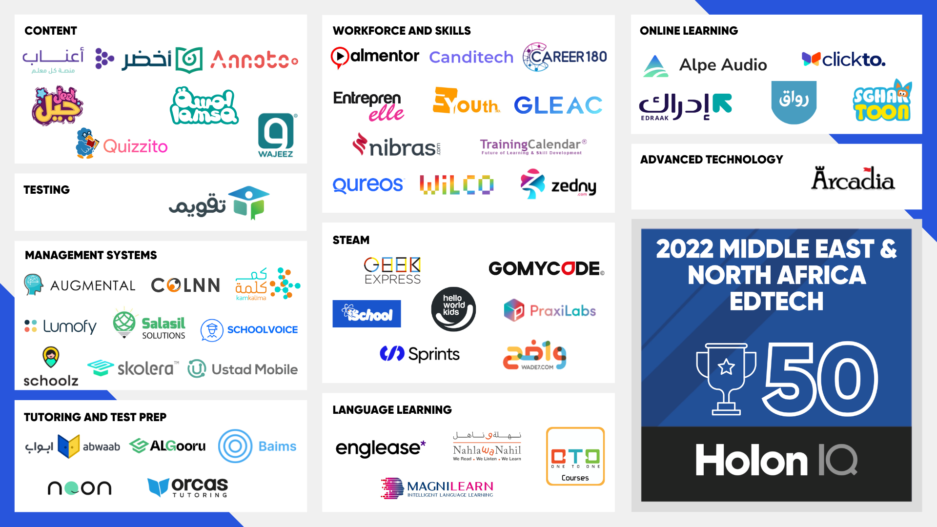 2022 Middle East & North Africa EdTech 50